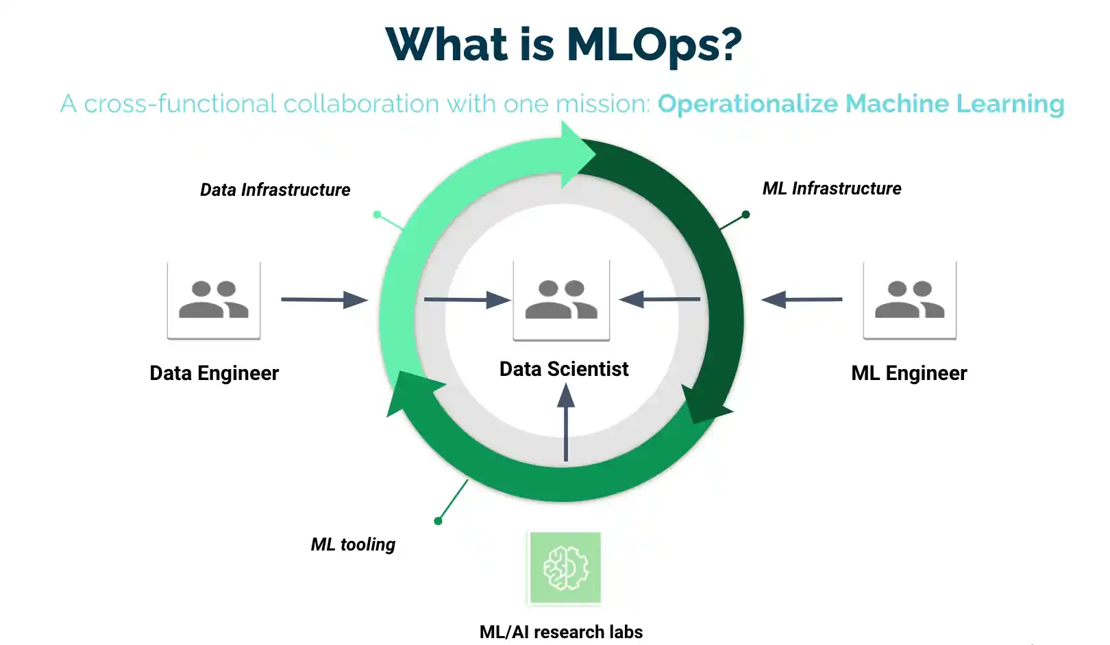 Understanding Mlops Key Concepts And Benefits