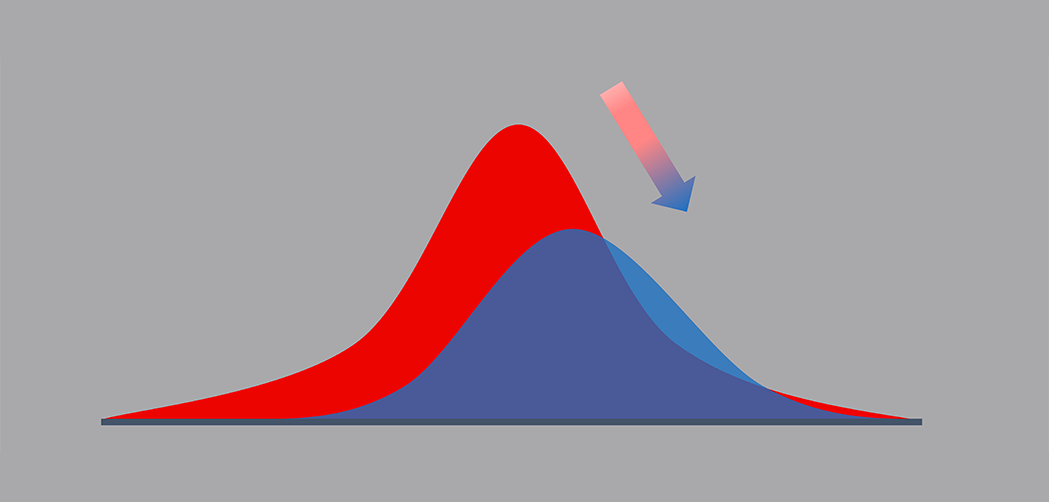 Computer Vision Data Drift - Why It's Important To Manage & How? Computer Vision Data Drift - Why It's Important To Manage & How?