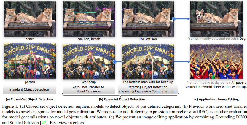 Enhanced Zero-shot Labeling through the Fusion of DINO and Grounded Pre ... Enhanced Zero-shot Labeling through the Fusion of DINO and Grounded Pre ...