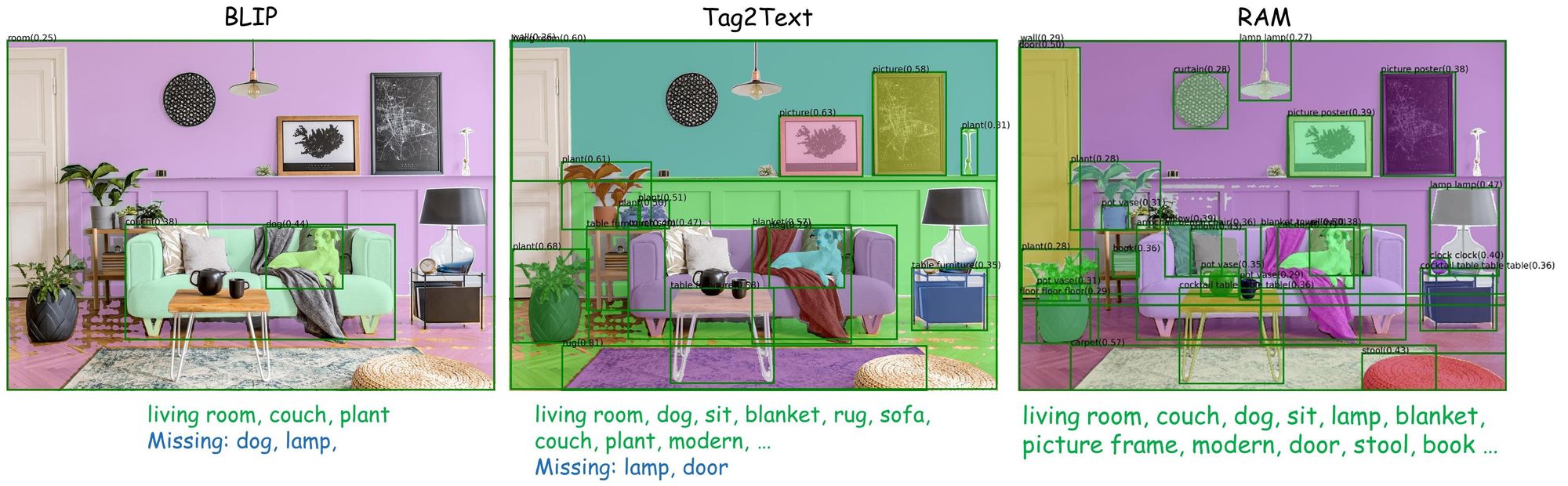 Image Tagging Model: Enhance Your AI Insights