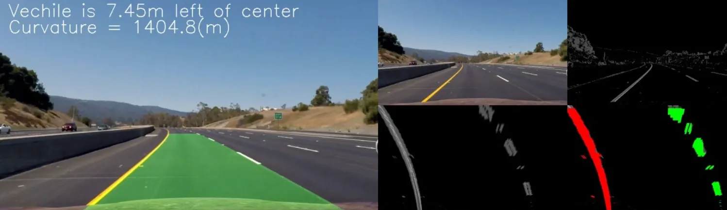 Car Lane Detection Techniques For Self Driving Cars