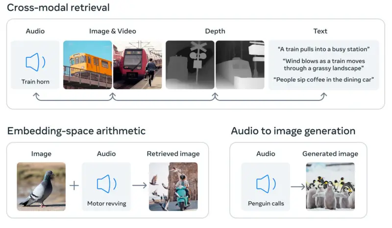 6 Open-Source Datasets For Multimodal Generative AI Models 6 Open-Source Datasets For Multimodal Generative AI Models