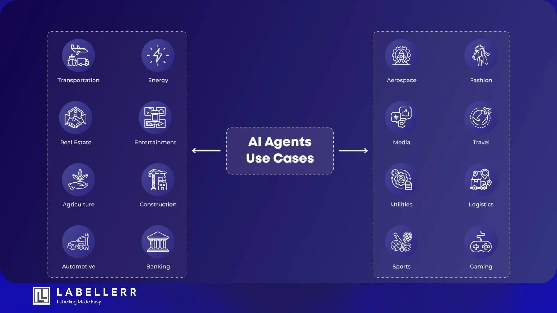 AI Agents at Work: Applications Across Industries