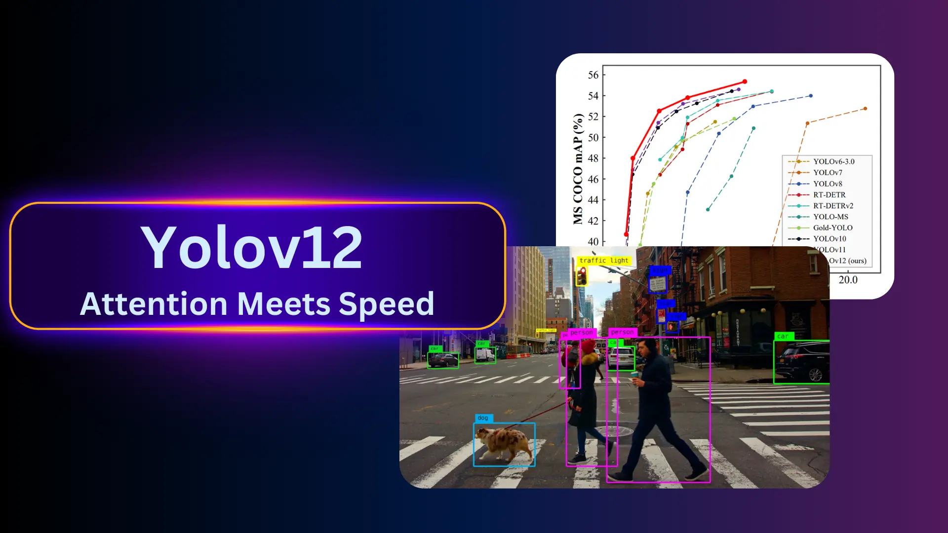 YOLOv12 Real Time Object Detection: What's New?