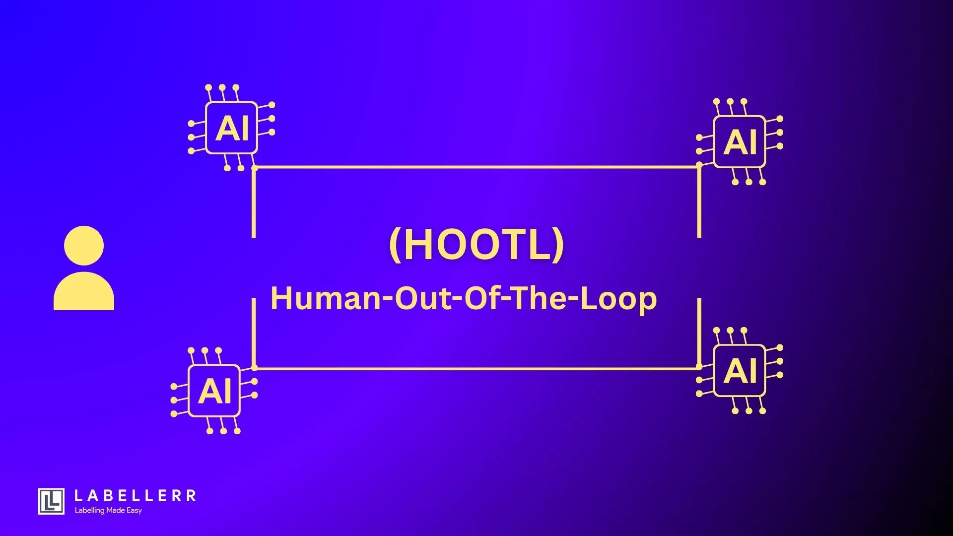 Human-Out-Of-The-Loop: No Humans, No Limits