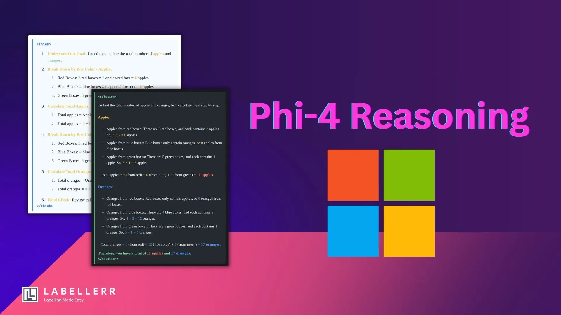 Phi-4-Reasoning: Building Smarter AI Agents with 14B Param