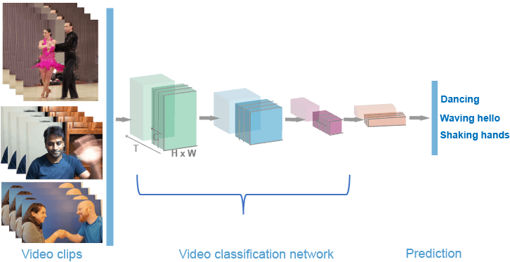 Video Vision Transformer: Advancements in Video Classification
