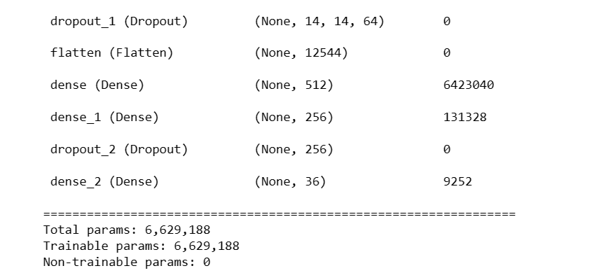 Automated Fruit & Vegetable Identification Model: Tutorial